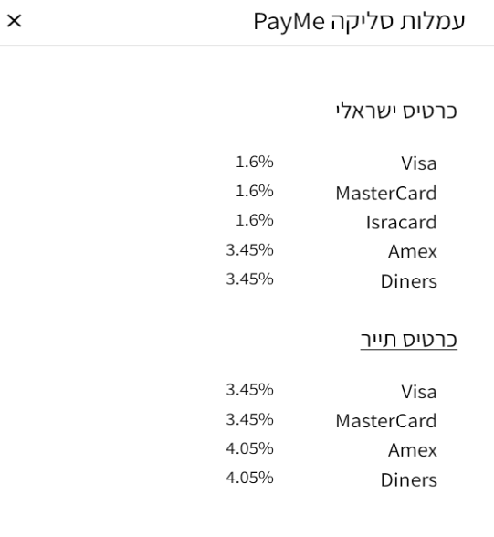 תשלום באמצעות BIT דרך PAYME – מרכז התמיכה קארדקום